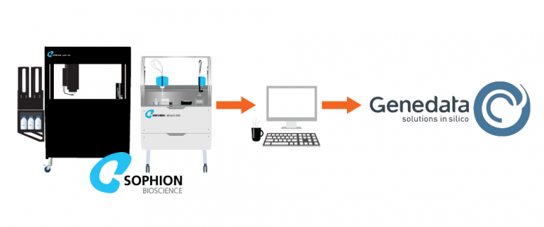 SophionとGenedataはQPatch II および Qube 384 による取得データとGenedata Screenerとの連携 ...