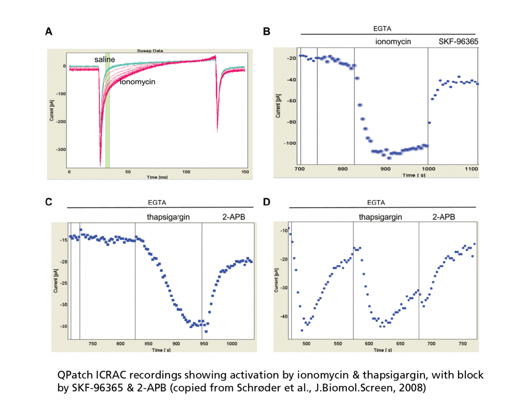 扱いにくいCRACチャネルもQubeとQPatchを使えば大丈夫 - Sophion