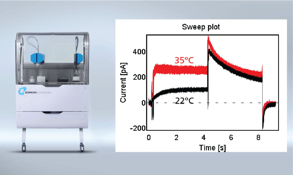 ニュースとイベント - Sophion